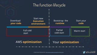 Serverless - Your Gateway to the Cloud! | PPT