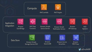 Serverless - Your Gateway to the Cloud! | PPT
