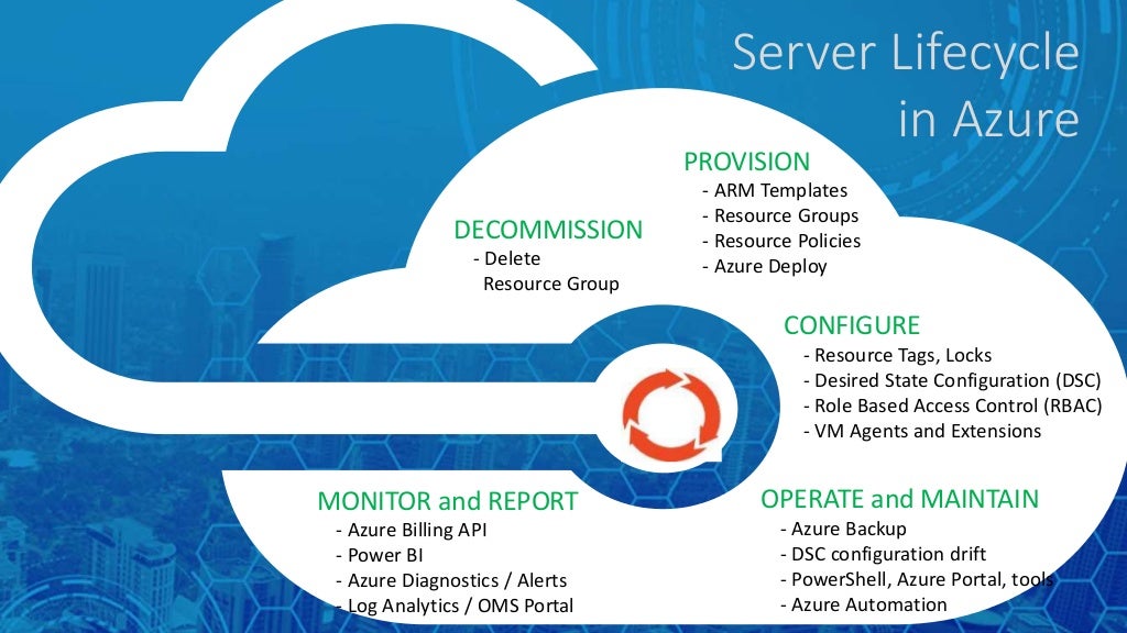 Azure IaaS Server Lifecycle Presentation