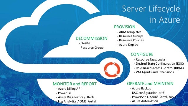 Azure IaaS Server Lifecycle Presentation