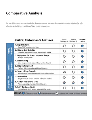 SL500 Classic Powered ServerLIFT | PDF
