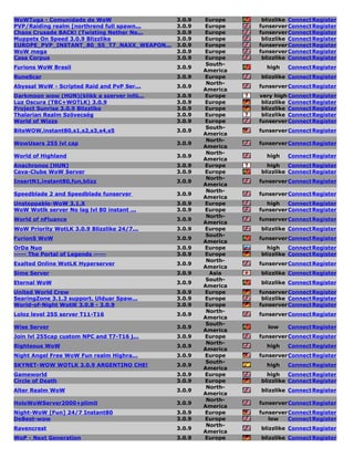 Server list wow | PDF