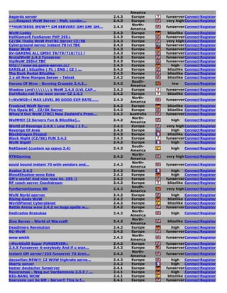 Server list wow | PDF