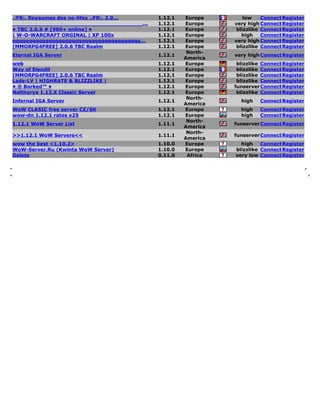 Server list wow | PDF