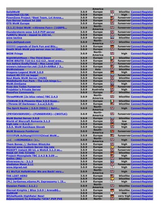 Server list wow | PDF