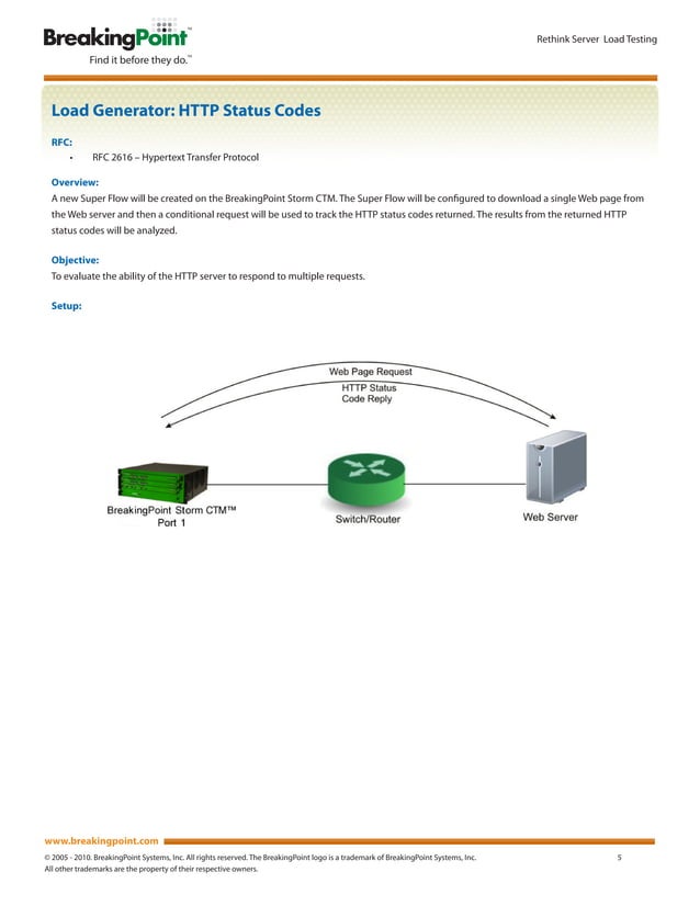 Load Test Methodology: Server Load Testing | PDF