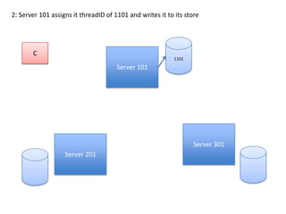Server Logic | PPTX | Computer Networking | Computing