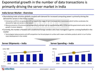 Market Research Report : Server Market in India 2012 | PPT