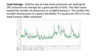Server monitoring basics every sysadmin should know | PDF