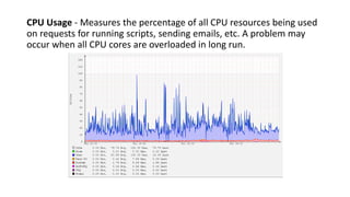Server monitoring basics every sysadmin should know | PDF