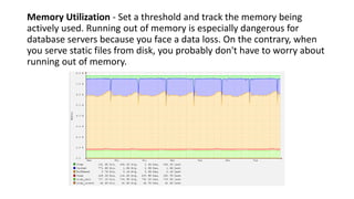 Server monitoring basics every sysadmin should know | PDF