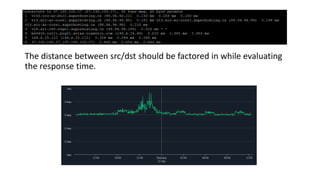Server monitoring basics every sysadmin should know | PDF