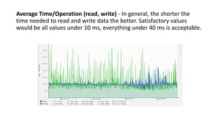 Server monitoring basics every sysadmin should know | PDF