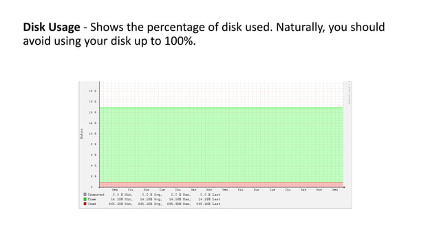 Server monitoring basics every sysadmin should know | PDF