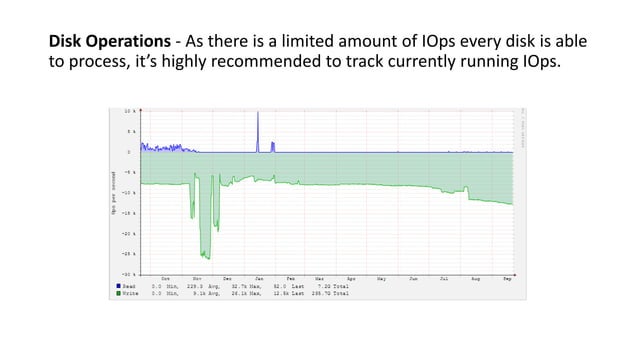Server Monitoring Basics Every Sysadmin Should Know Ppt