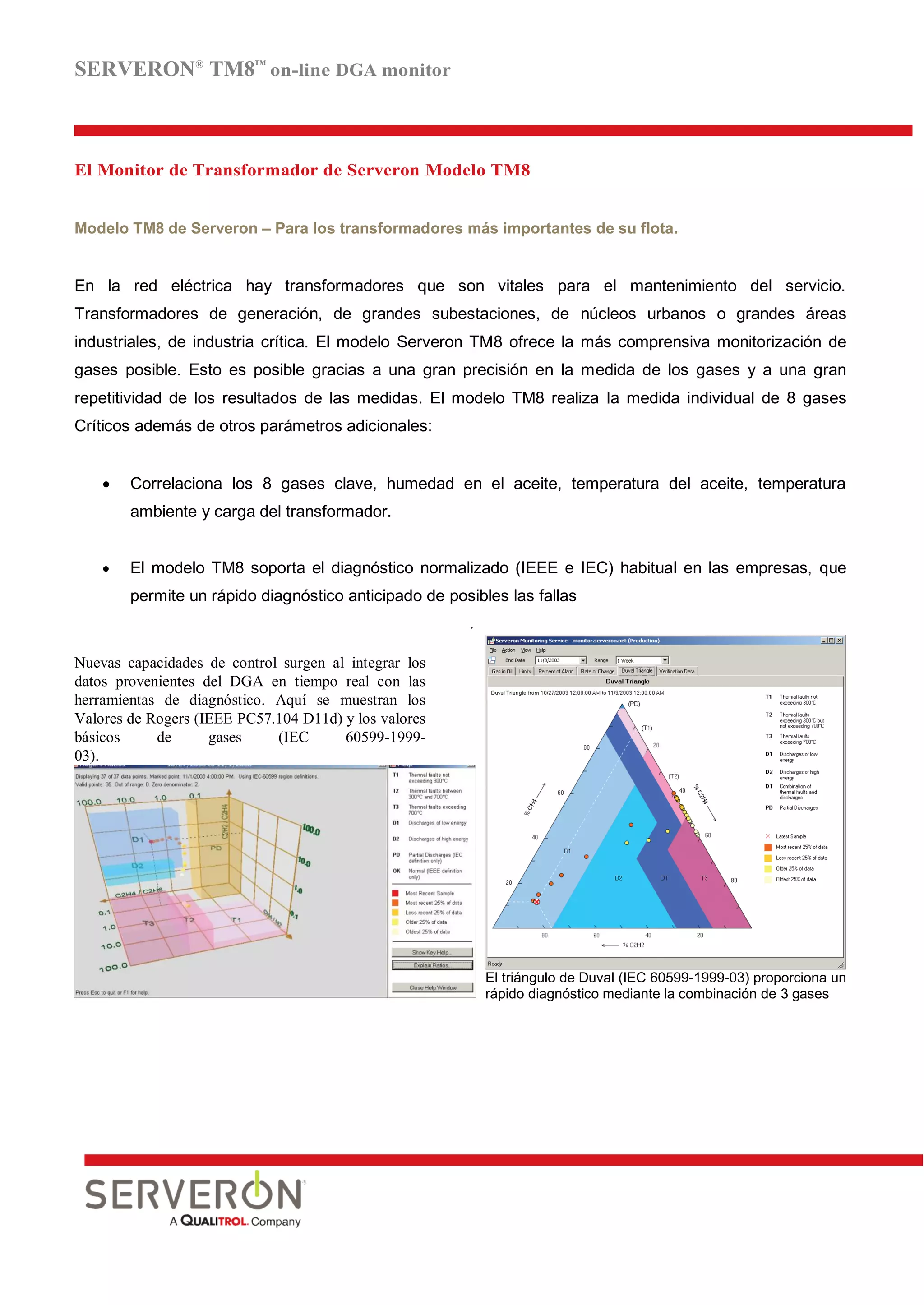 Serveron TM8 | PDF