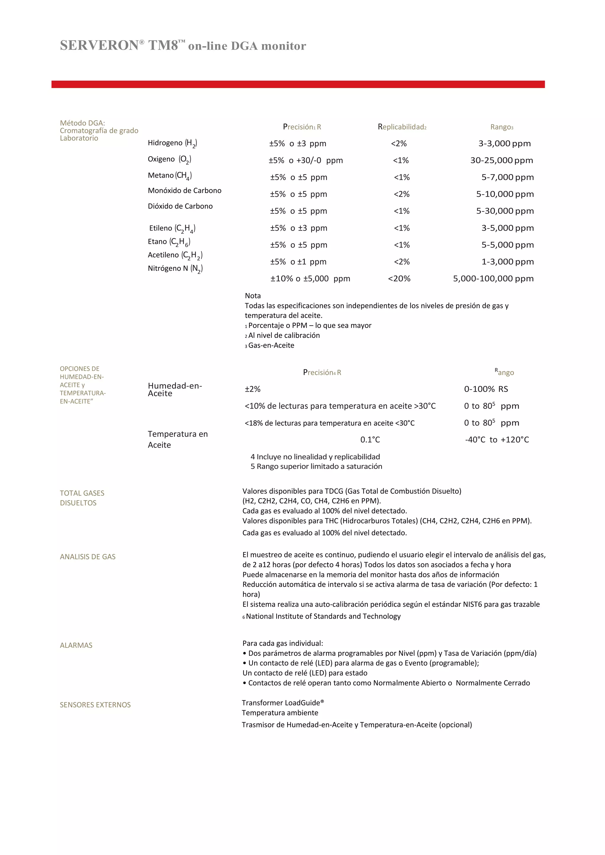 Serveron TM8 | PDF