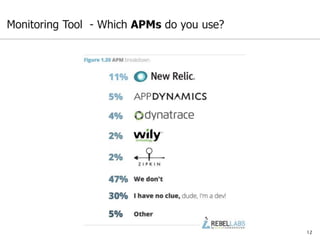 Server performance test tool | PPT