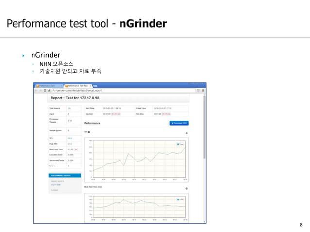 Server performance test tool | PPT
