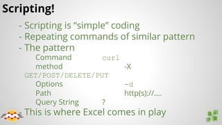 Leveraging APIs without Programming in FME Server Provisioning | PDF | Web Development | Internet