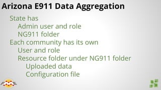 Leveraging APIs without Programming in FME Server Provisioning | PDF | Web Development | Internet