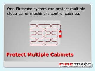 Server Rack Fire Protection | PPT