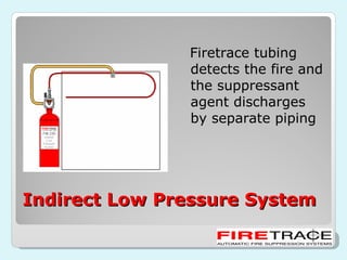 Server Rack Fire Protection | PPT