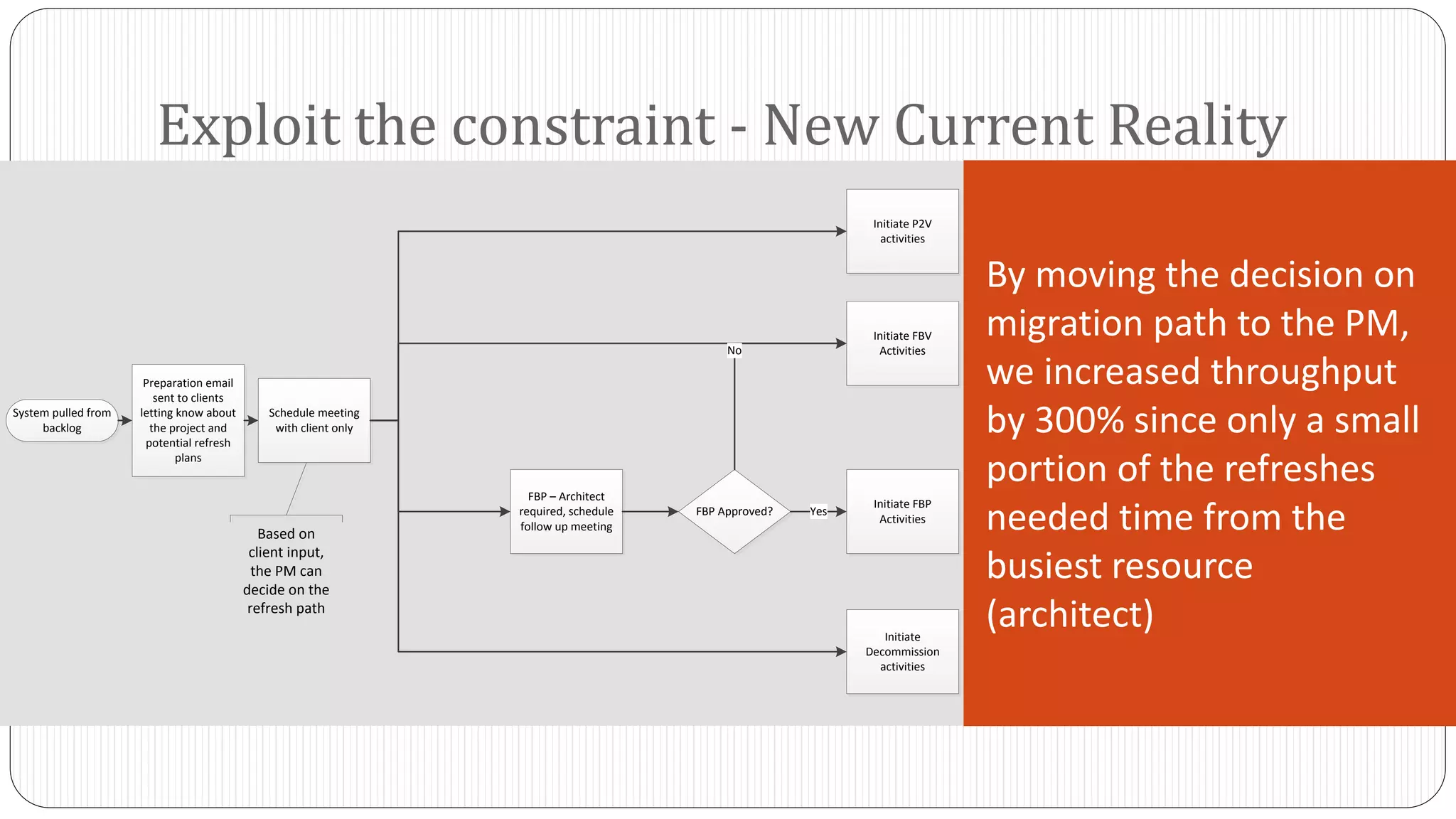 Improving Throughput - Server Refresh Program | PPTX