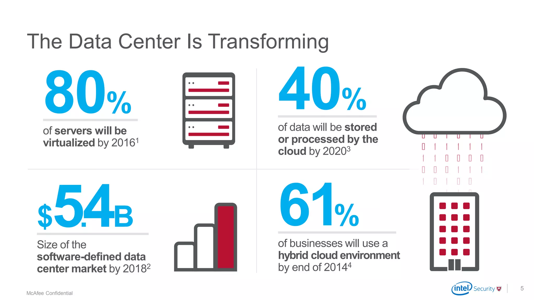 Data Center Server Security Ppt
