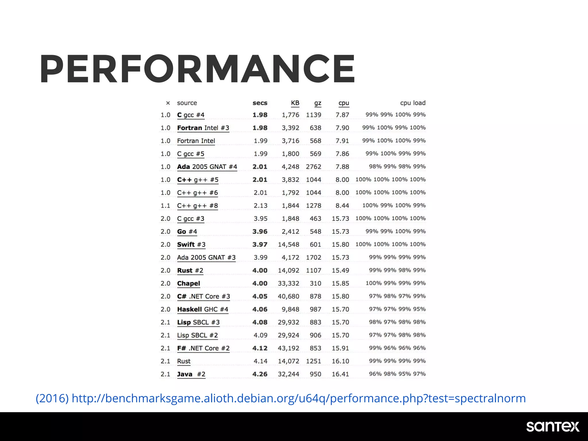 Server side development using Swift and Vapor | PPT