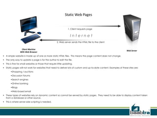 Server side scripting | PPTX | Web Development | Internet