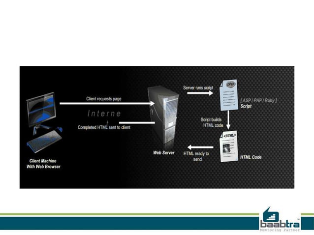Server side scripting | PPTX