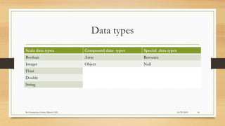 Server side scripting language | PPT