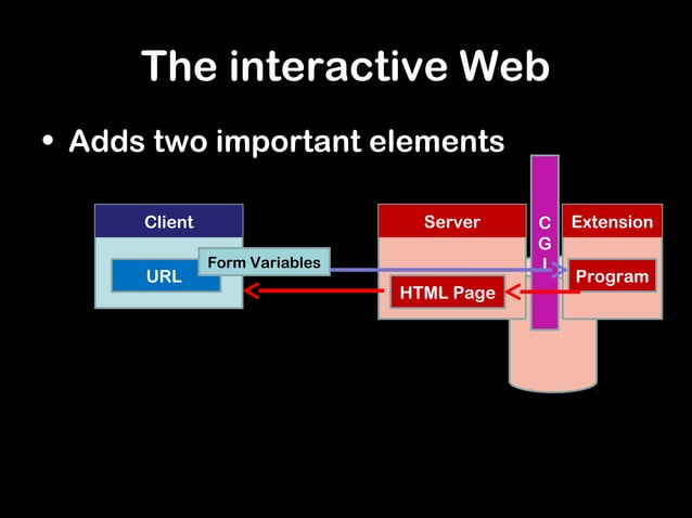 Server Side Scripts Ppt 3669