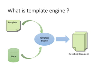 Server side tempalate injection | PPTX