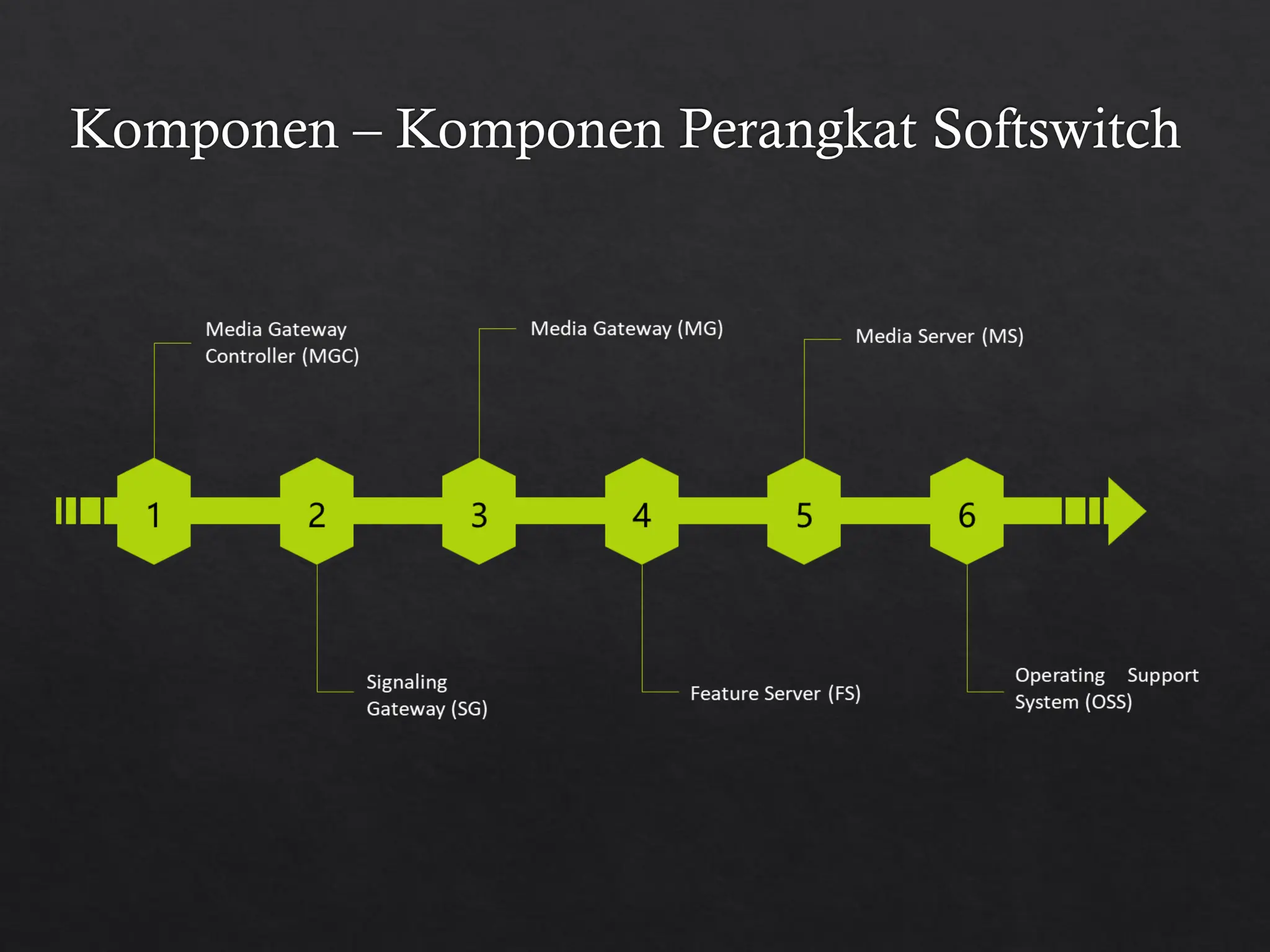 Memahami cara kerja Server Softswitch.pdf