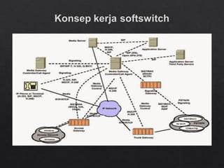 Memahami cara kerja Server Softswitch.pdf