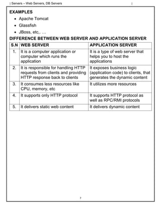 SERVERS BASSIC INTRIDUCTION ,TYPES AND THEIR FUNCTIONALITIES | PDF ...
