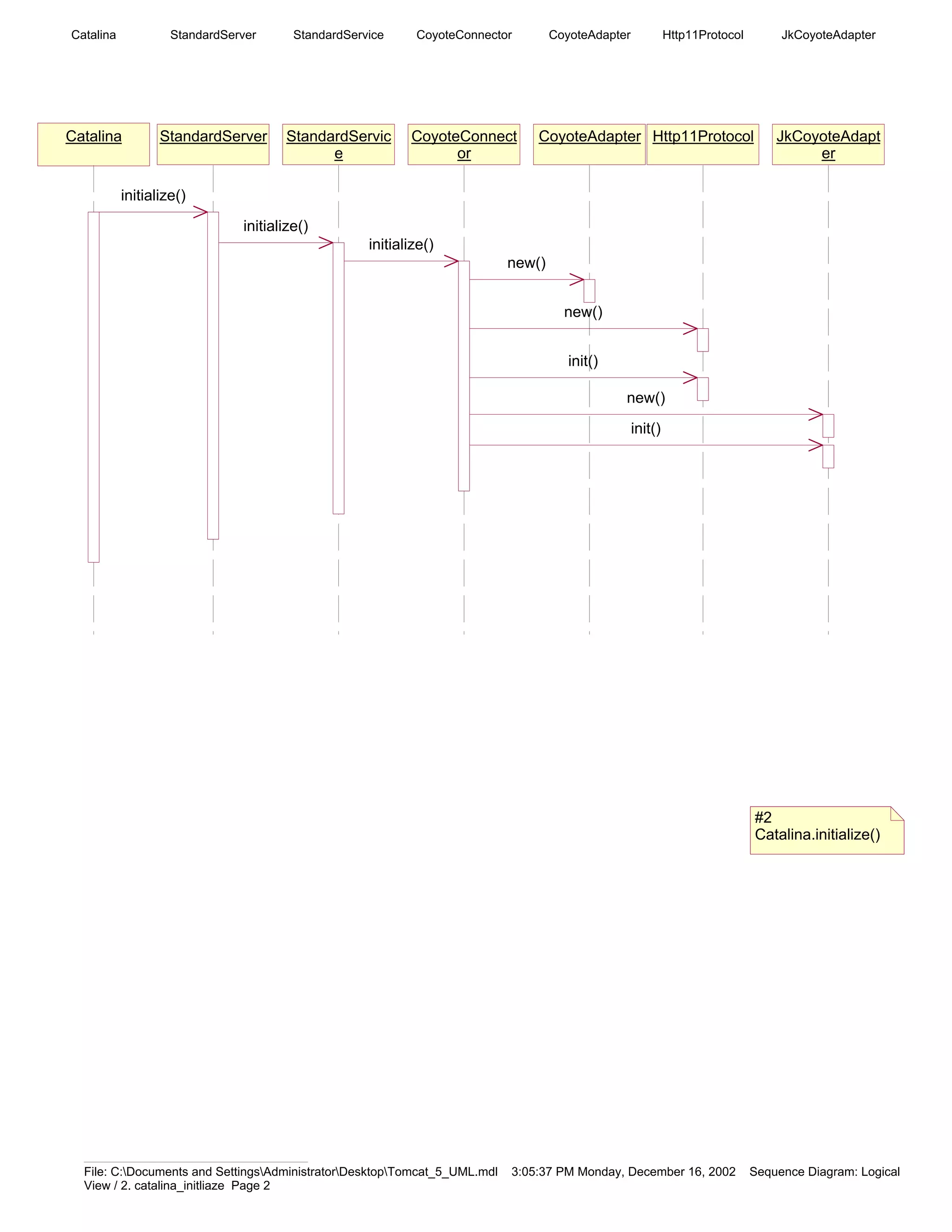 Server startup | PDF