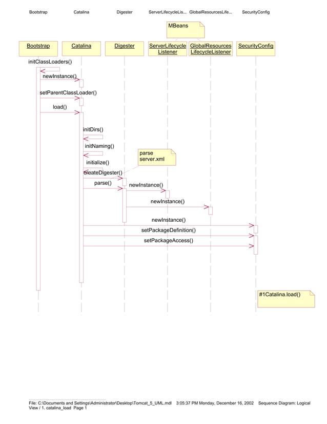 Server startup | PDF