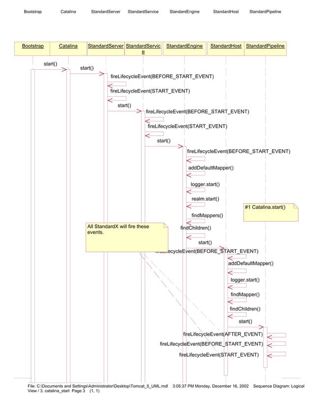 Server startup | PDF