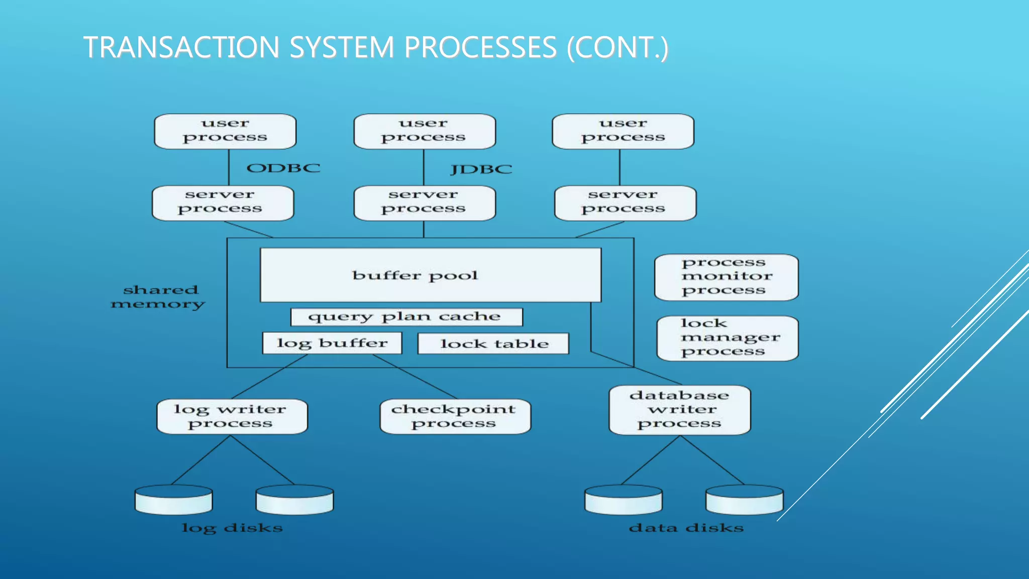 Server system architecture | PPTX