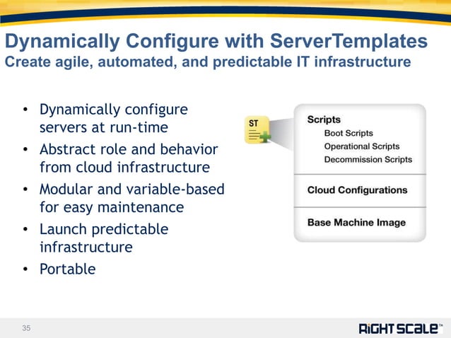 ServerTemplate Deep Dive | PPT