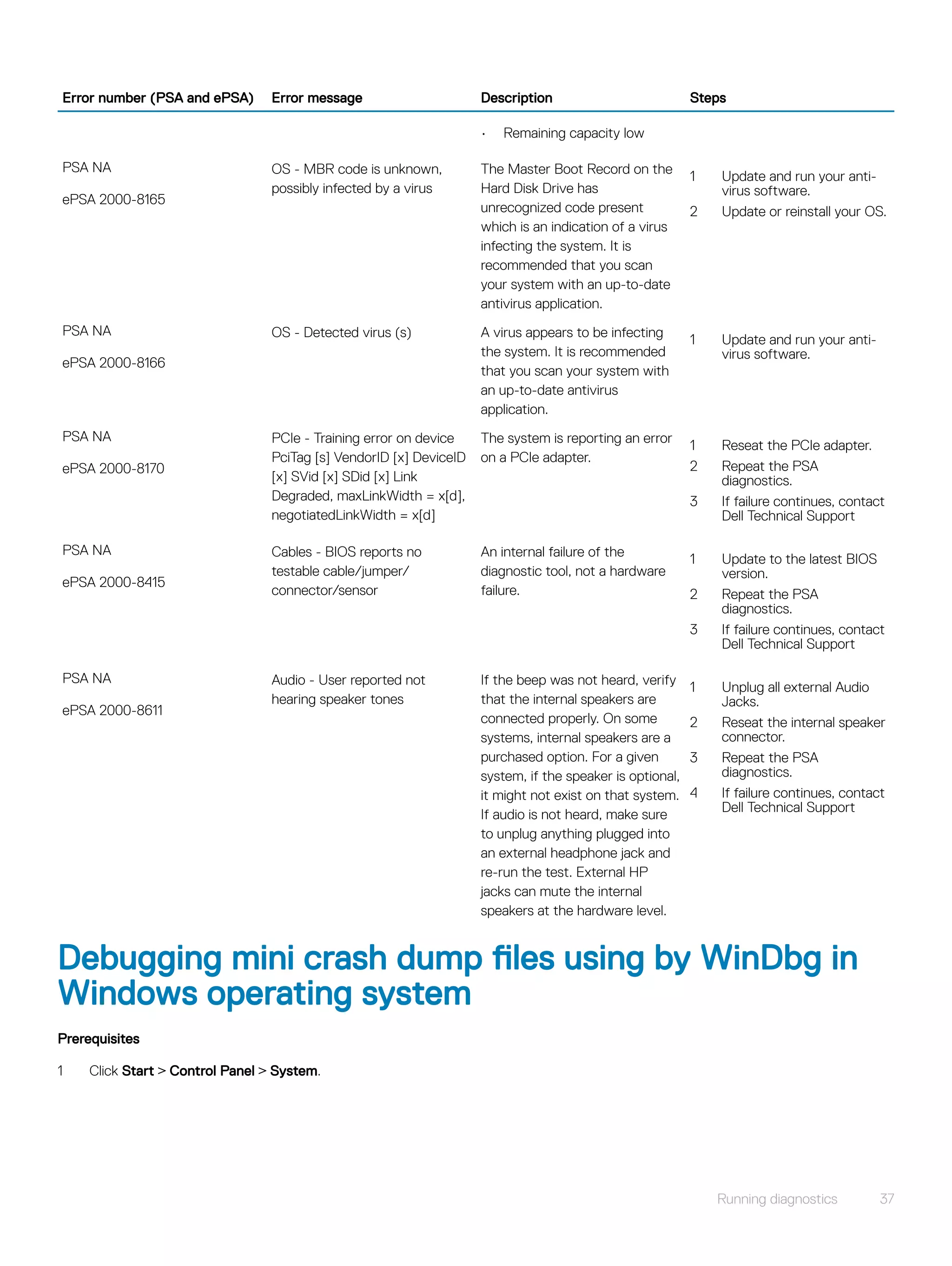 Dell EMC PowerEdge Servers Troubleshooting Guide | PDF