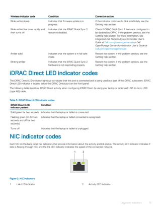 Dell EMC PowerEdge Servers Troubleshooting Guide | PDF