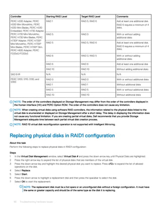 Dell EMC PowerEdge Servers Troubleshooting Guide | PDF