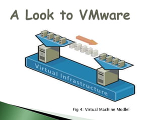 Server Virtualization | PPT