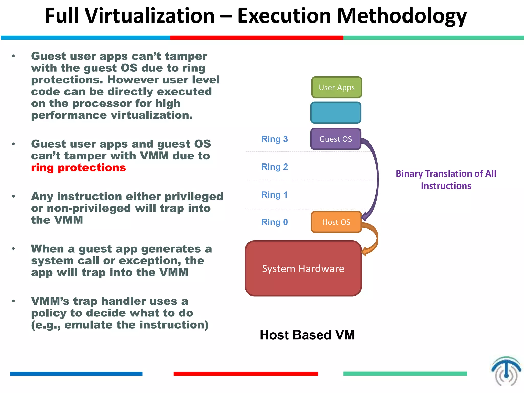 Server virtualization | PPTX