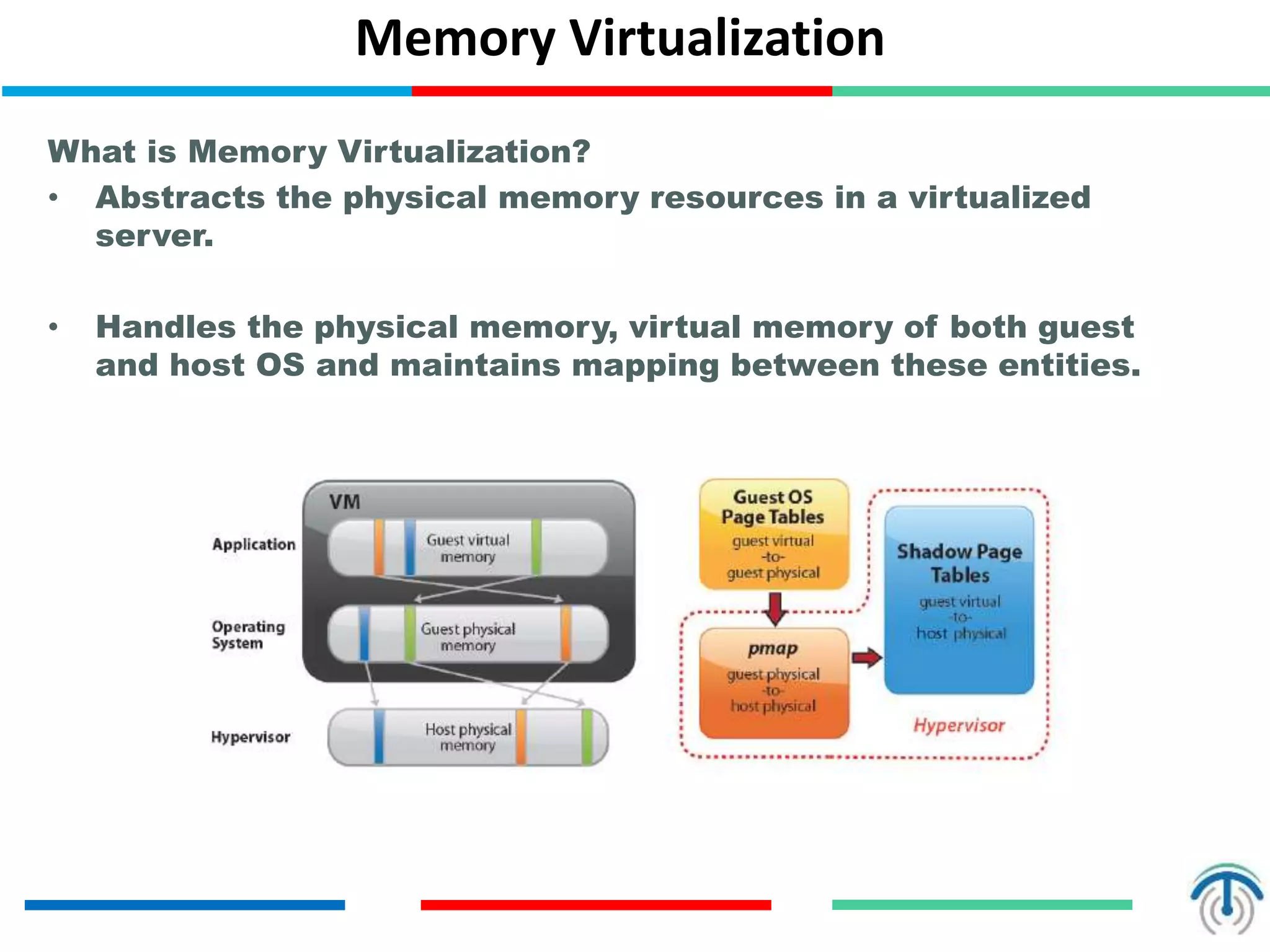 Server virtualization | PPTX