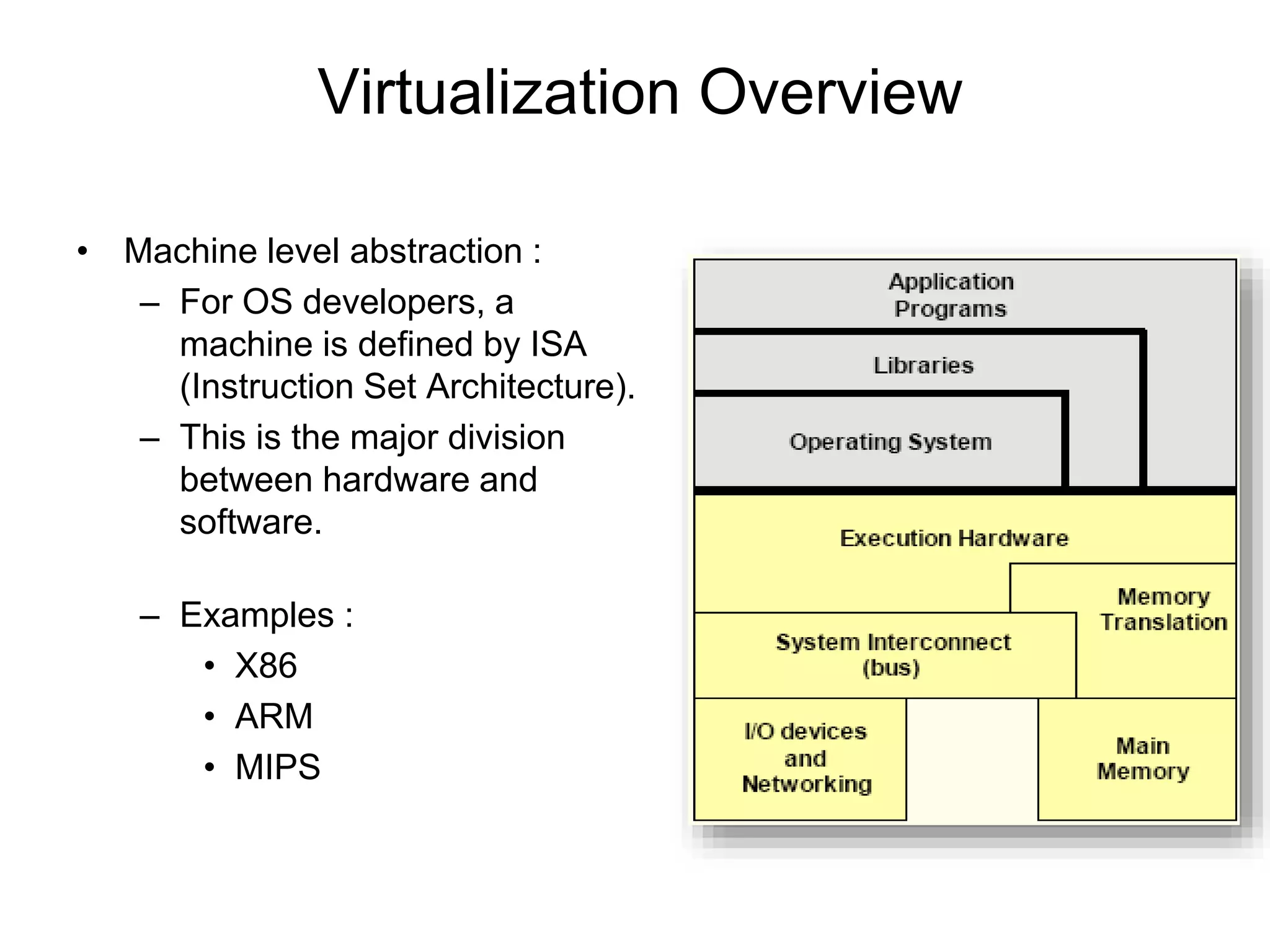 ServerVirtualization.pptx